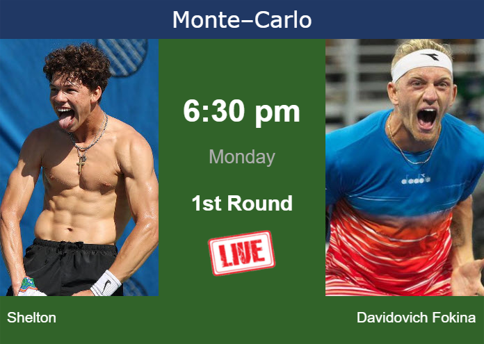 How to watch Shelton vs. Davidovich Fokina on live streaming in Monte-Carlo on Monday - Tennis ...