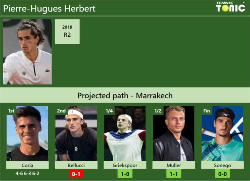 [UPDATED R2]. Prediction, H2H of Pierre-Hugues Herbert's draw vs Bellucci, Griekspoor, Muller ...