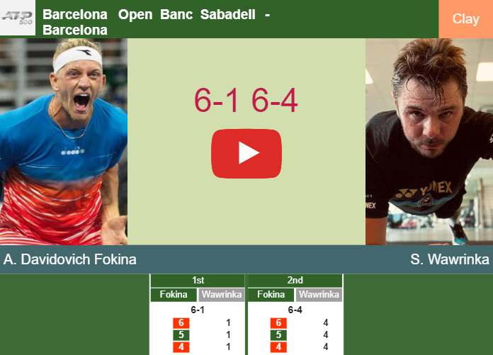 Alejandro Davidovich Fokina thumps Wawrinka in the 1st round at the Barcelona Open Banc Sabadell ...