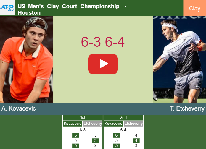 Aleksandar Kovacevic upsets Etcheverry in the 1st round to play vs Denolly. HIGHLIGHTS - HOUSTON ...