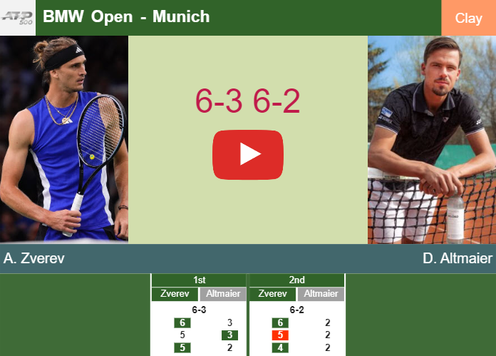 Alexander Zverev routs Altmaier in the 2nd round at the BMW Open – MUNICH RESULTS. HIGHLIGHTS ...