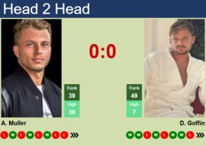 H2H, prediction of Alexandre Muller vs David Goffin in Madrid with odds, preview, pick | 24th ...