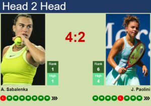 H2H, prediction of Aryna Sabalenka vs Jasmine Paolini in Stuttgart with odds, preview, pick ...