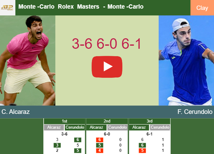 Carlos Alcaraz gets by Cerundolo in the 2nd round – MONTE-CARLO ROLEX MASTERS RESULTS ...