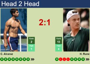 H2H, prediction of Carlos Alcaraz vs Holger Rune in Barcelona with odds, preview, pick | 20th ...