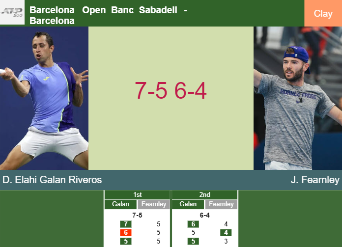 Daniel Elahi Galan Riveros shocks Fearnley in the qualifications to battle vs Ruud at the ...