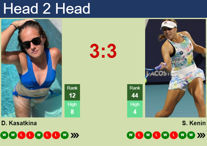 H2H, prediction of Daria Kasatkina vs Sofia Kenin in Charleston with odds, preview, pick | 3rd ...