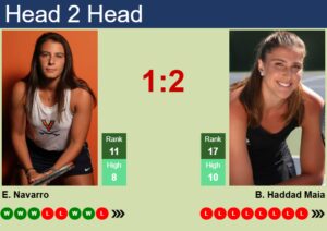 H2H, prediction of Emma Navarro vs Beatriz Haddad Maia in Stuttgart with odds, preview, pick ...