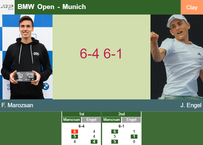 Superlative Fabian Marozsan vanquishes Engel in the 1st round to set up a battle vs Humbert at ...