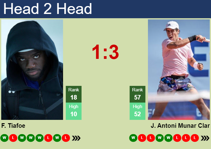 H2H, prediction of Frances Tiafoe vs Jaume Antoni Munar Clar in Barcelona with odds, preview ...