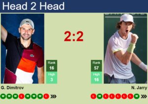 H2H, prediction of Grigor Dimitrov vs Nicolas Jarry in Madrid with odds, preview, pick | 26th ...