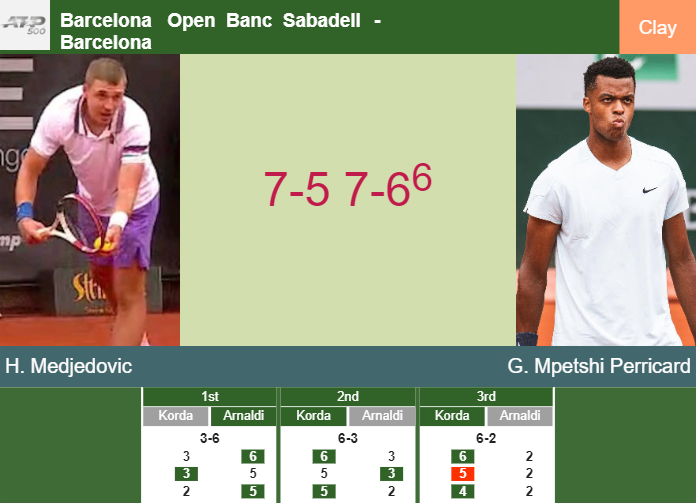 Hamad Medjedovic surprises Mpetshi Perricard in the 1st round to battle vs Ruud or Elahi Galan ...