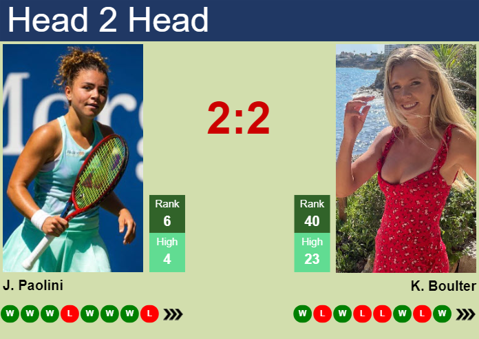 H2H, prediction of Jasmine Paolini vs Katie Boulter in Madrid with odds, preview, pick | 25th ...