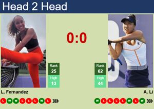 H2H, prediction of Leylah Annie Fernandez vs Ann Li in Madrid with odds, preview, pick | 24th ...