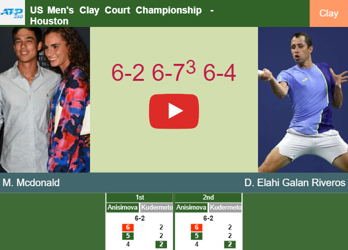 Mackenzie Mcdonald ousts Elahi Galan Riveros in the 1st round to collide vs Nakashima ...