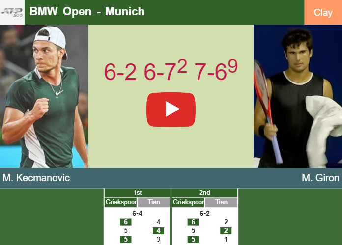 Spirited Miomir Kecmanovic survives Giron in the 1st round to battle vs Lehecka or Darderi ...