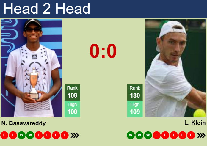 H2H, prediction of Nishesh Basavareddy vs Lukas Klein in Oeiras 4 ...