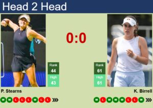 H2H, prediction of Peyton Stearns vs Kimberly Birrell in Madrid with odds, preview, pick | 22nd ...
