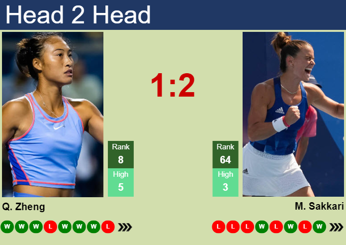H2H, prediction of Qinwen Zheng vs Maria Sakkari in Charleston with odds, preview, pick | 2nd ...