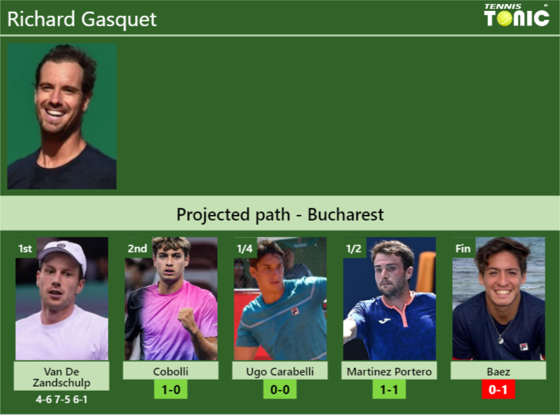 [UPDATED R2]. Prediction, H2H of Richard Gasquet's draw vs Cobolli, Ugo Carabelli, Martinez ...