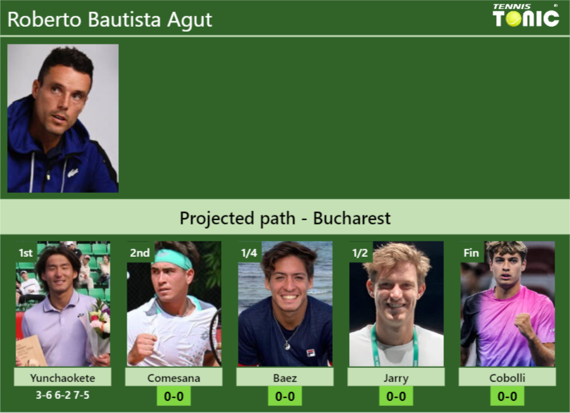 [UPDATED R2]. Prediction, H2H of Roberto Bautista Agut's draw vs Comesana, Baez, Jarry, Cobolli ...