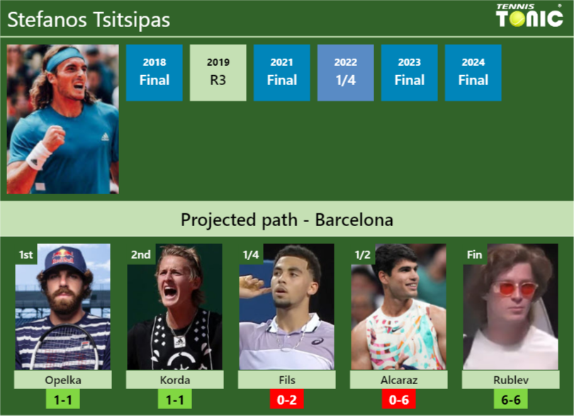 BARCELONA DRAW. Stefanos Tsitsipas's prediction with Opelka next. H2H and rankings - Tennis ...
