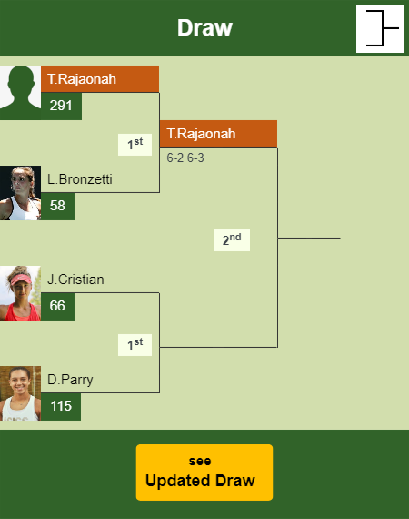 Unforgiving Tiantsoa Rakotomanga Rajaonah outpaces Bronzetti in the 1st ...