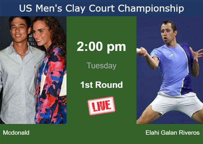 How to watch Mcdonald vs. Elahi Galan Riveros on live streaming in Houston on Tuesday - Tennis ...