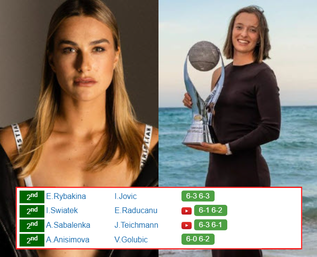 FRENCH OPEN RESULTS. Aryna Sabalenka, Iga Swiatek, Elena Rybakina, Amanda Anisimova win their ...