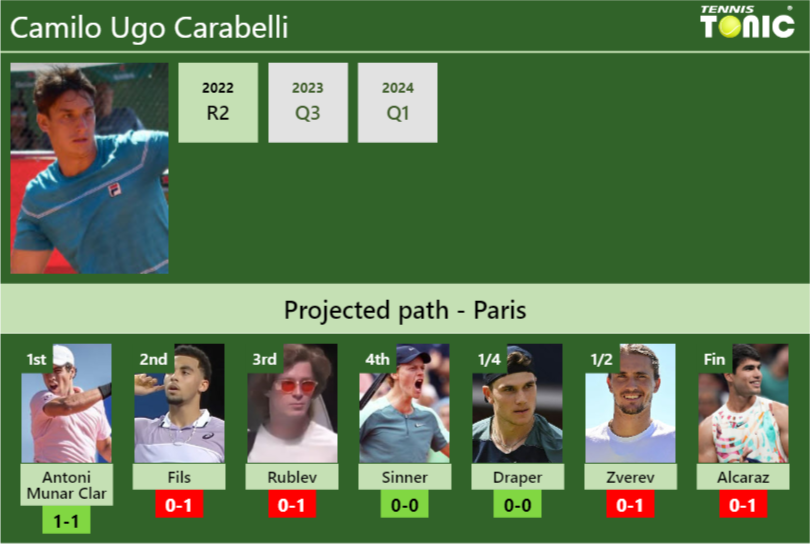 FRENCH OPEN DRAW. Camilo Ugo Carabelli's prediction with Antoni Munar Clar next. H2H and ...