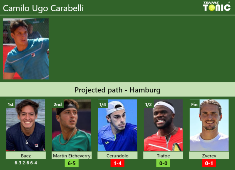[UPDATED R2]. Prediction, H2H of Camilo Ugo Carabelli's draw vs Martin Etcheverry, Cerundolo ...