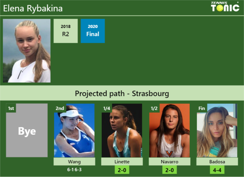 [UPDATED QF]. Prediction, H2H of Elena Rybakina's draw vs Linette, Navarro, Badosa to win the ...
