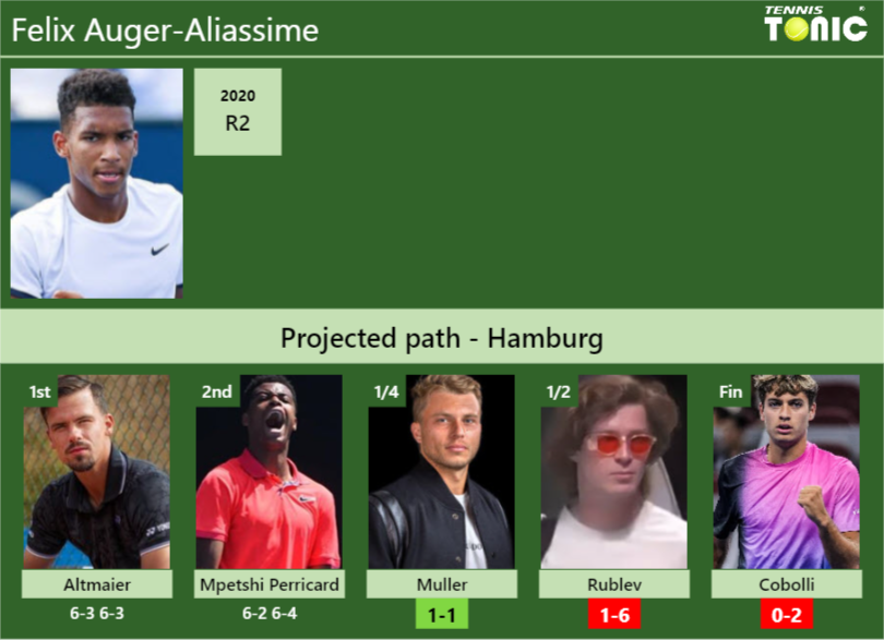 [UPDATED QF]. Prediction, H2H of Felix Auger-Aliassime's draw vs Muller, Rublev, Cobolli to win ...