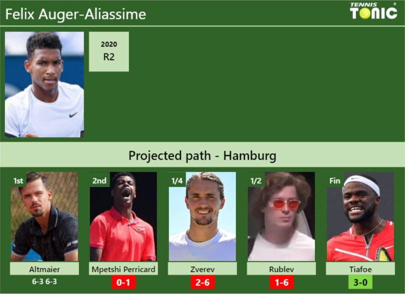 [UPDATED R2]. Prediction, H2H of Felix Auger-Aliassime's draw vs Mpetshi Perricard, Zverev ...