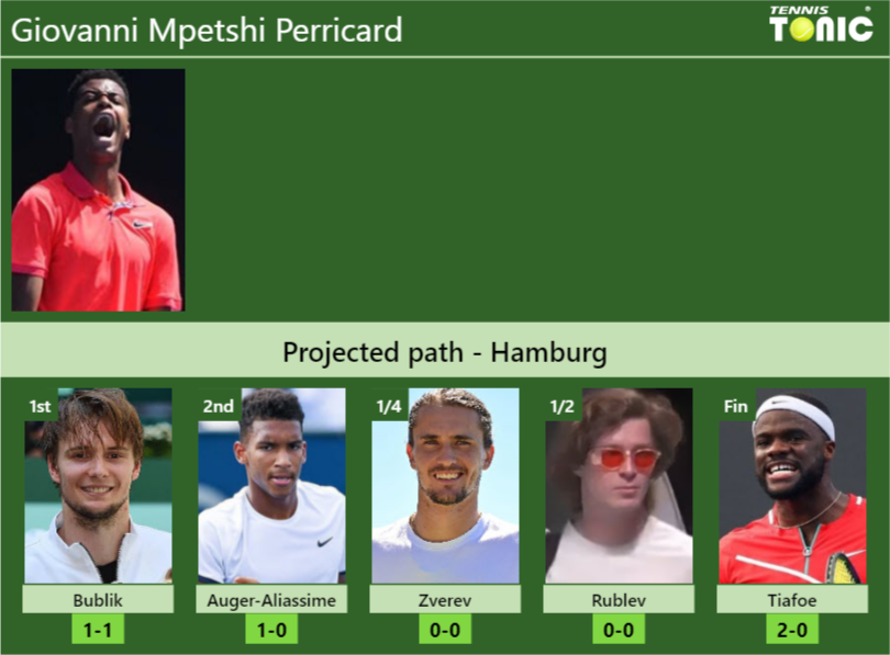 HAMBURG DRAW. Giovanni Mpetshi Perricard's prediction with Bublik next. H2H and rankings ...