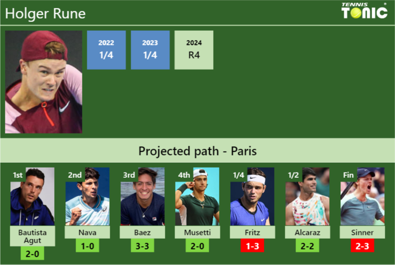 FRENCH OPEN DRAW. Holger Rune's prediction with Bautista Agut next. H2H and rankings - Tennis ...