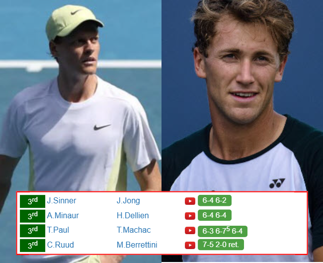 ROME RESULTS. Jannik Sinner, Casper Ruud, Tommy Paul, Alex De Minaur win on Monday - Tennis ...