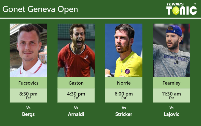 PREDICTION, PREVIEW, H2H: Fucsovics, Gaston, Norrie and Fearnley to play on CENTER COURT on ...