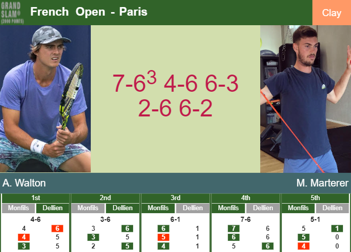 Adam Walton conquers Marterer in the 1st round to set up a battle vs Rublev - FRENCH OPEN ...