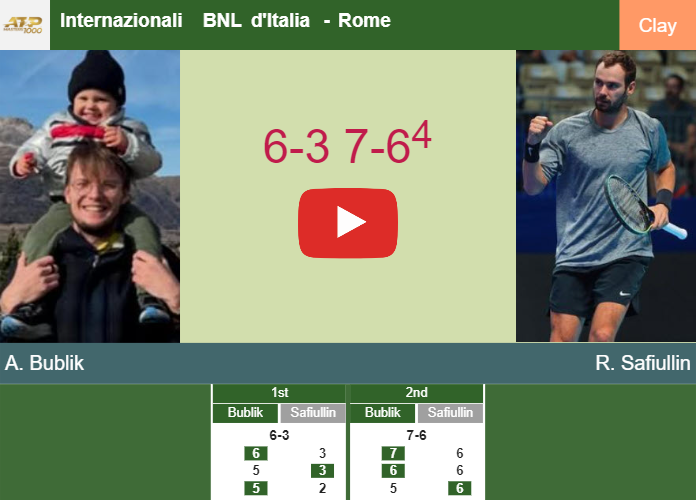 Alexander Bublik tops Safiullin in the 1st round – ROME RESULTS. HIGHLIGHTS - Tennis Tonic ...