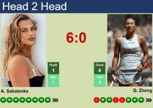 H2H, prediction of Aryna Sabalenka vs Qinwen Zheng in Rome with odds, preview, pick | 14th May ...
