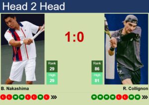 H2H, prediction of Brandon Nakashima vs Raphael Collignon in Hamburg with odds, preview, pick ...