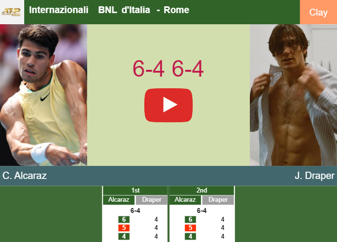 Carlos Alcaraz defeats Draper in the quarter at the Internazionali BNL d’Italia – ROME RESULTS ...
