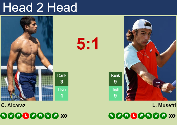 H2H, prediction of Carlos Alcaraz vs Lorenzo Musetti in Rome with odds, preview, pick | 16th May ...
