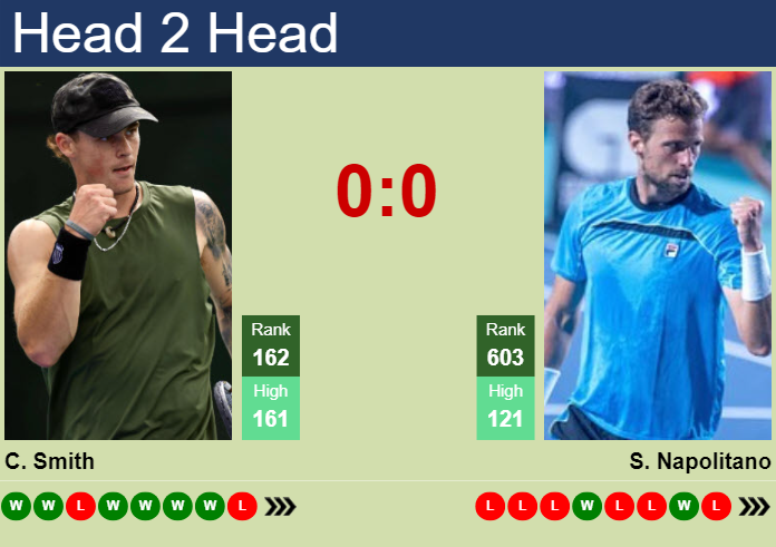 H2H, prediction of Colton Smith vs Stefano Napolitano at the French Open with odds, preview ...