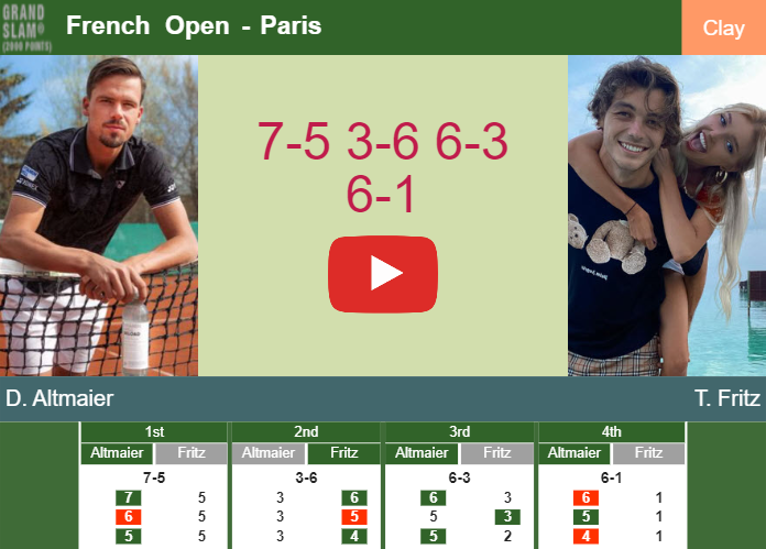 Daniel Altmaier upsets Fritz in the 1st round at the French Open – FRENCH OPEN RESULTS ...