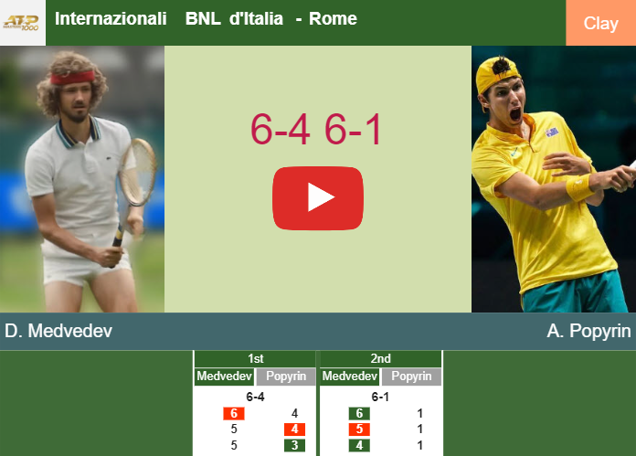Daniil Medvedev soars past Popyrin in the 3rd round – ROME RESULTS. HIGHLIGHTS - Tennis Tonic ...