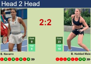 H2H, prediction of Emma Navarro vs Beatriz Haddad Maia in Strasbourg with odds, preview, pick ...