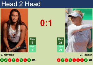 H2H, prediction of Emma Navarro vs Clara Tauson in Rome with odds, preview, pick | 11th May 2025 ...