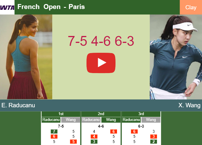 Emma Raducanu bests Wang in the 1st round – FRENCH OPEN RESULTS. HIGHLIGHTS - Tennis Tonic ...